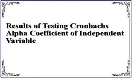 Results of Testing Cronbach's Alpha Coefficient of Independent Variable
