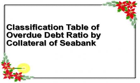 Classification Table of Overdue Debt Ratio by Collateral of Seabank