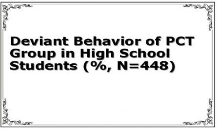 Deviant Behavior of PCT Group in High School Students (%, N=448)