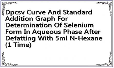 Dpcsv Curve And Standard Addition Graph For Determination Of Selenium ...