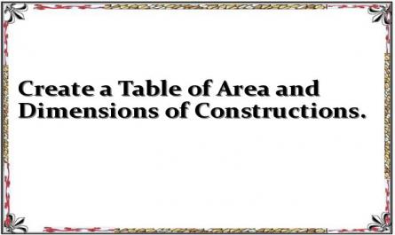 Create a Table of Area and Dimensions of Constructions.