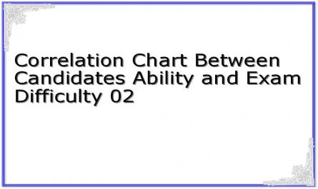 Correlation Chart Between Candidates' Ability and Exam Difficulty 02