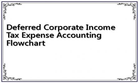 Deferred Corporate Income Tax Expense Accounting Flowchart