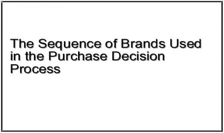 The Sequence of Brands Used in the Purchase Decision Process