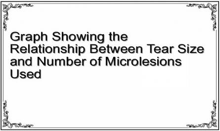Graph Showing the Relationship Between Tear Size and Number of ...