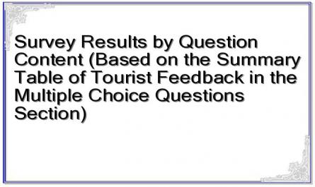 Survey Results by Question Content (Based on the Summary Table of ...