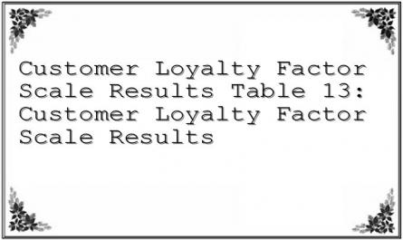 Customer Loyalty Factor Scale Results Table 13: Customer Loyalty Factor ...