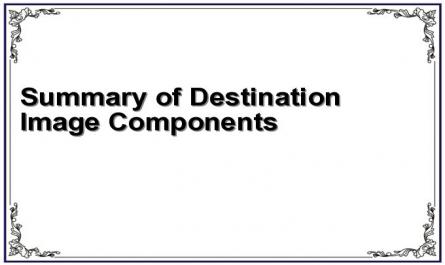 Summary of Destination Image Components