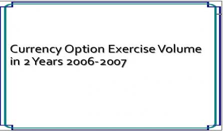Currency Option Exercise Volume in 2 Years 2006-2007