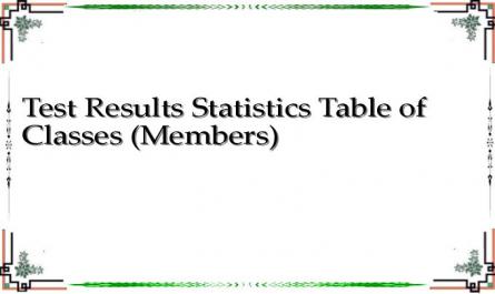 Test Results Statistics Table of Classes (Members)