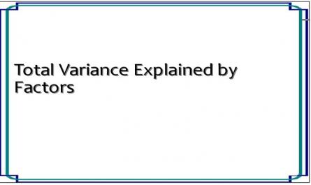 Total Variance Explained by Factors