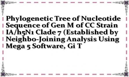 Phylogenetic Tree of Nucleotide Sequence of Gen M of CC Strain IA/h5N1 ...