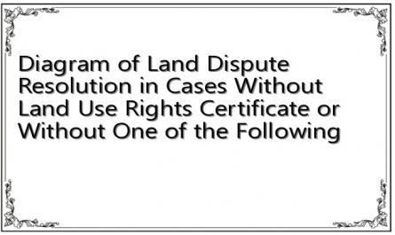 Diagram of Land Dispute Resolution in Cases Without Land Use Rights ...