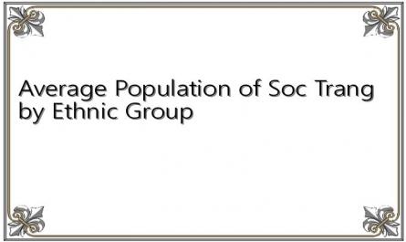 Average Population of Soc Trang by Ethnic Group