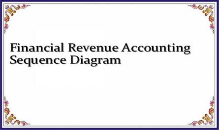 Financial Revenue Accounting Sequence Diagram