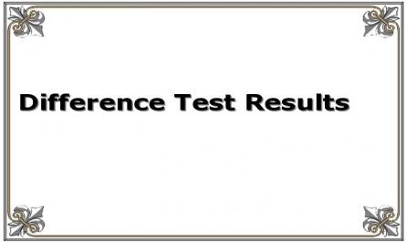 Difference Test Results
