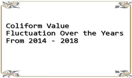 Coliform Value Fluctuation Over the Years From 2014 - 2018