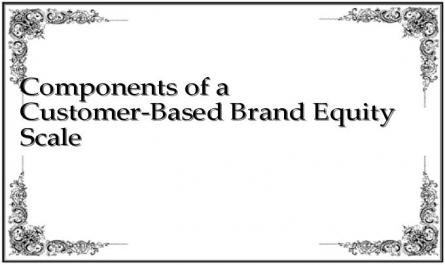 Components of a Customer-Based Brand Equity Scale
