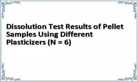 Dissolution Test Results of Pellet Samples Using Different Plasticizers ...
