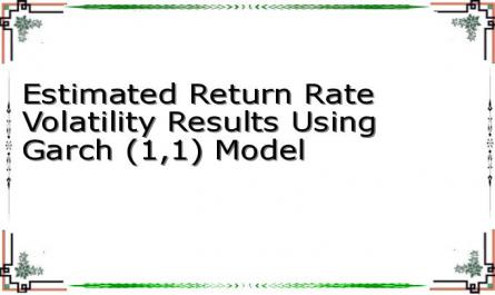 Estimated Return Rate Volatility Results Using Garch (1,1) Model