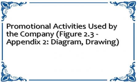 Promotional Activities Used by the Company (Figure 2.3 - Appendix 2 ...