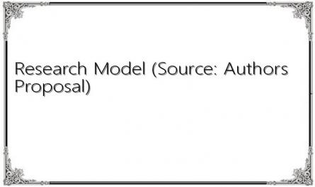 Research Model (Source: Author's Proposal)