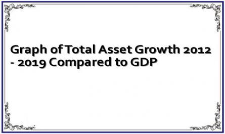 Graph of Total Asset Growth 2012 - 2019 Compared to GDP