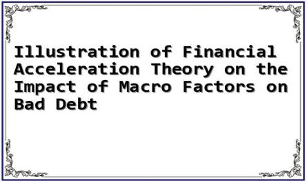 Illustration of Financial Acceleration Theory on the Impact of Macro ...