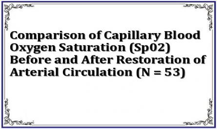 Comparison of Capillary Blood Oxygen Saturation (Sp02) Before and After ...