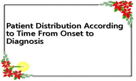 Patient Distribution According to Time From Onset to Diagnosis