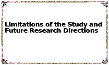 Limitations of the Study and Future Research Directions
