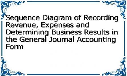 Sequence Diagram of Recording Revenue, Expenses and Determining ...