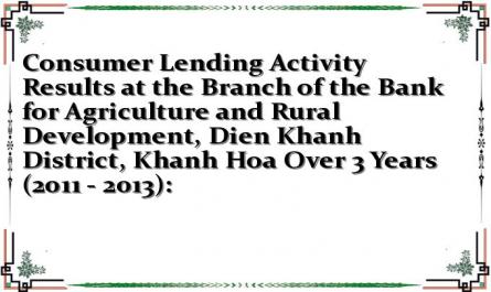 Consumer Lending Activity Results at the Branch of the Bank for ...