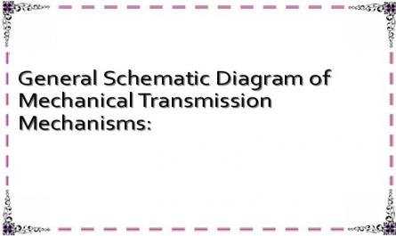 General Schematic Diagram of Mechanical Transmission Mechanisms: