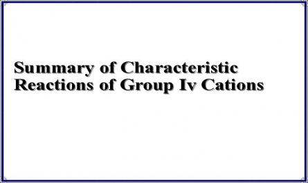 Summary of Characteristic Reactions of Group Iv Cations