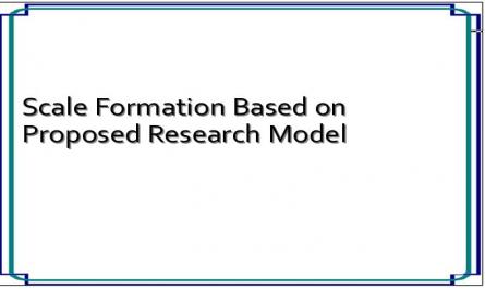 Scale Formation Based on Proposed Research Model