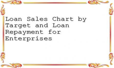 Loan Sales Chart by Target and Loan Repayment for Enterprises