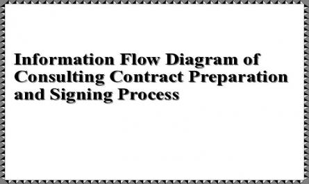Information Flow Diagram of Consulting Contract Preparation and Signing ...