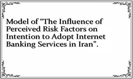Model of “The Influence of Perceived Risk Factors on Intention to Adopt ...