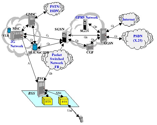Tìm hiểu các thủ tục và nhận thực trong mạng WCDMA - 2